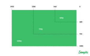 Copa do Mundo 2018: veja qual é a TV ideal para ver os jogos do Brasil